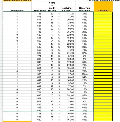 Solved Run Data Mining Cluster Hierarchical Clustering