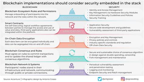 The Technology Equalizer On Twitter Blockchain Implementations Cannot Fail To Consider