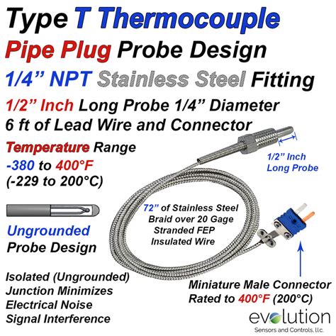 Pipe Plug Thermocouple Probe Type T Thermocouple Evolution Sensors