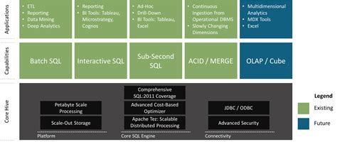 Apache Hive