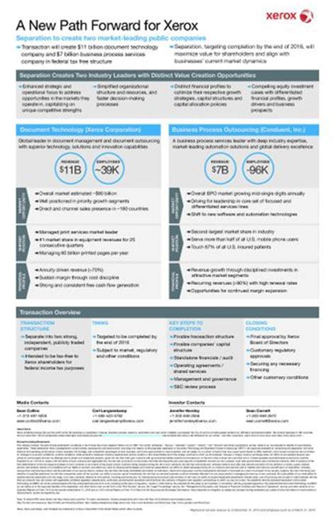 Xerox Announces New Business Process Outsourcing Company Will Be Named Conduent Inc Xerox