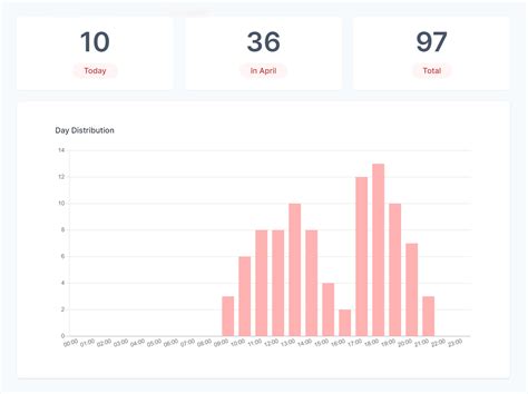 Github Nlnt Pomodoro Timer