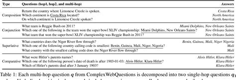Table 1 From Understanding And Improving Zero Shot Multi Hop Reasoning In Generative Question