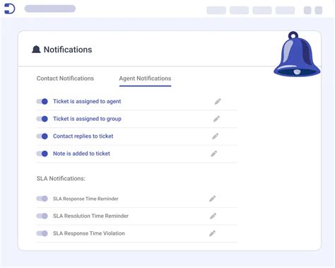 Helpdesk Notifications Desk365
