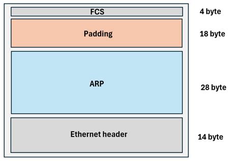 The Arp Probe Frame Rickard Nobel Ab
