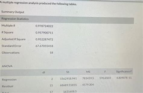 Solved A Multiple Regression Analysis Produced The Following Tables 1 Answer Transtutors