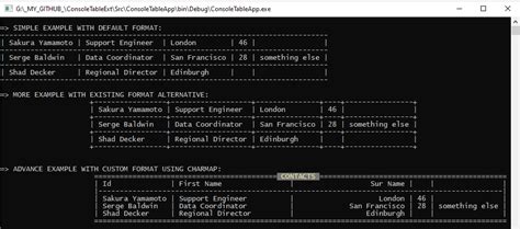 Github Minhhungit Consoletableext A Fluent Library To Print Out A Nicely Formatted Table In A