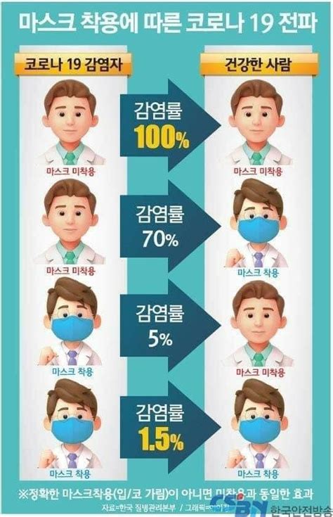 더나은 세상 덥고 힘들어도 꼭 마스크를 착용해요 우리~~