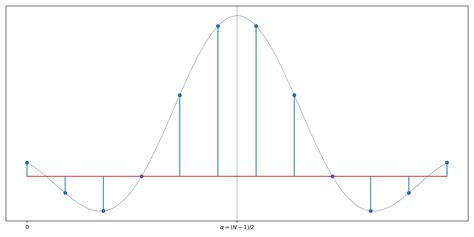 Fir滤波器设计窗函数法 — Dsp V10 文档