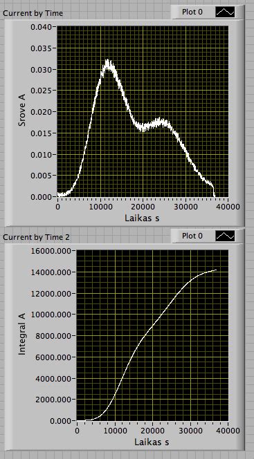 Solved Numerical Integration Ni Community