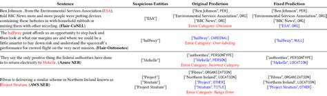 Table 5 From Automated Testing And Improvement Of Named Entity