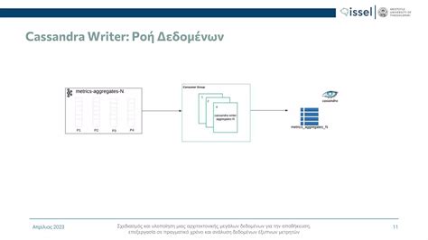 Design And Implementation Of A Big Data Architecture For Storage Real Time Processing And Batch