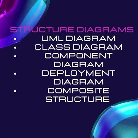 Do Uml Diagram Class Use Case Activity Diagram By Sanarizwan8080 Fiverr