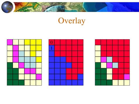 Ppt Lecture 10 Creating And Maintaining Geographic Databases