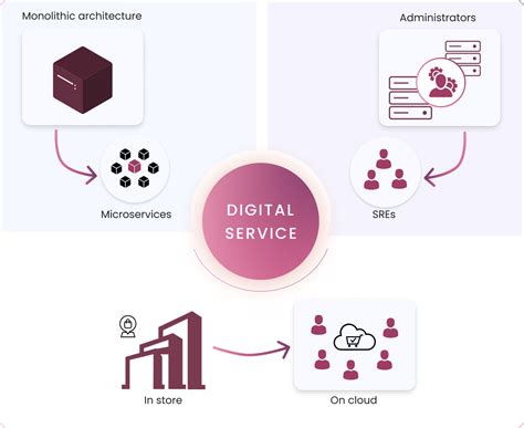 Chaos Engineering For Cloud Native Inapps Technology 2022 Inapps Technology Ai Powered