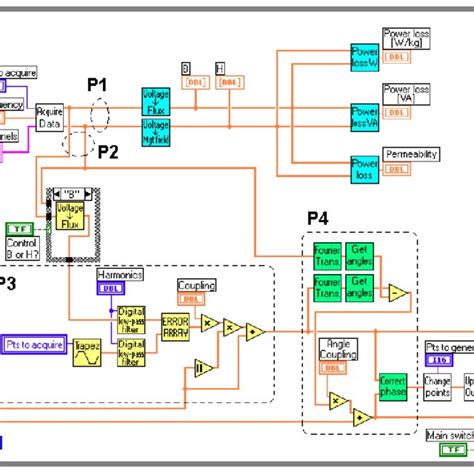 Pdf Labview As A Tool For Measurements Batch Data Manipulations And