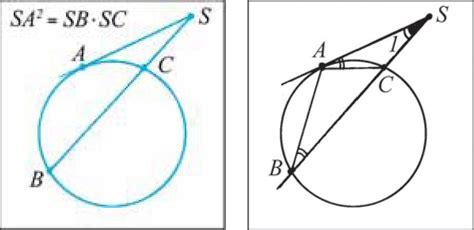 3 Свойство пересекающихся хорд Теорема о касательной и секущей