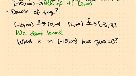 ⏩solvedsuppose F Is A Function With Domain 2 ∞ And Range 33
