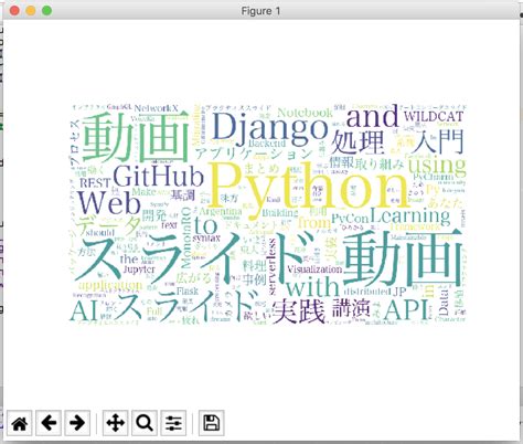 PythonでWordCloudを作成してみました もぐもぐプログラミング