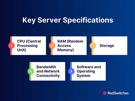 How To Choose The Right Dedicated Server Specs