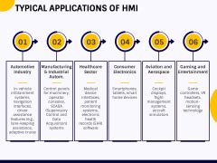 Human Machine Interface HMI PowerPoint And Google Slides Template PPT Slides