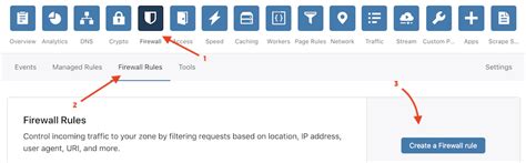 How To Block Bots Using Cloudflare Firewall Geekflare
