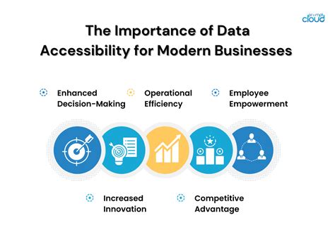 Data Democratization For Accessible Data With Web Scraping