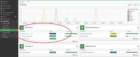 Technical Tip View Historic Ssl Vpn User Connecti Fortinet Community