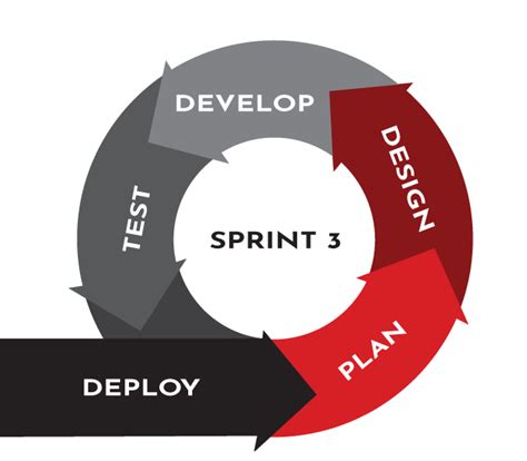 Embedding Hybrid Agile Convergenc Project Delivery Gauteng