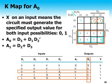 Ppt Combinational Design Part 3 Functional Blocks Powerpoint