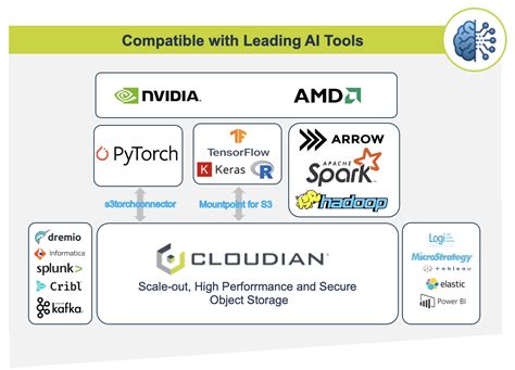 Ten Use Cases Where Object Storage Really Stands Out Cloudian