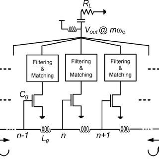 Circular Geometry For The Frequency Multiplier Download Scientific