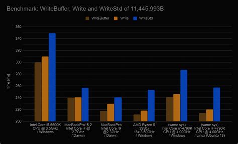 github 4kills go zlib ultra fast native zlib implementation for golang using cgo and the