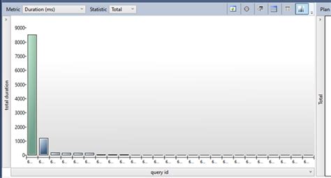Using Query Store To Analyse Performance Thinkwise Community