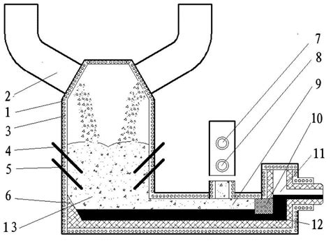 Smelting Reduction Ironmaking Furnace And Ironmaking Technology Thereof Eureka Patsnap