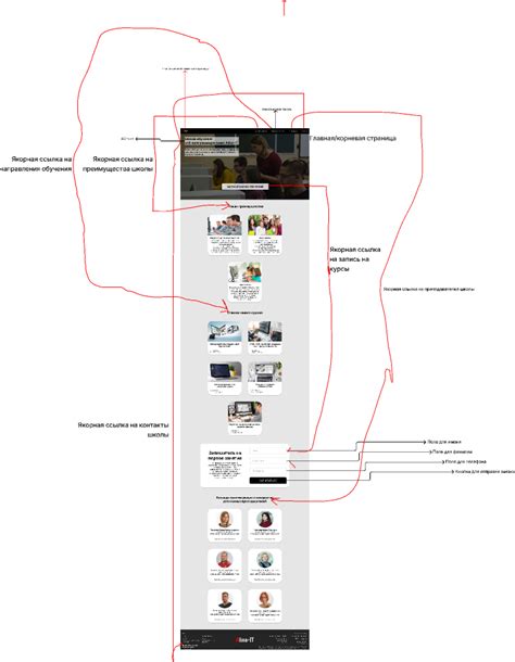 Alina It Site Map Figma
