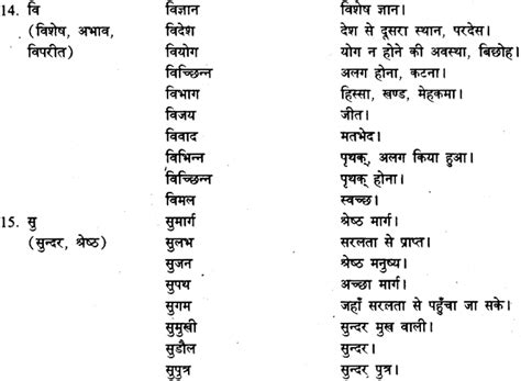 उपसर्ग Upsarg परिभाषा भेद और उदाहरण Upsarg In Hindi Learn Cram