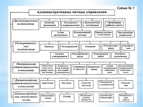 Административные, экономические и социально-психологические методы ...