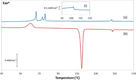 Colour Online The Dsc Traces Obtained For Cb6oo4 A On Cooling And
