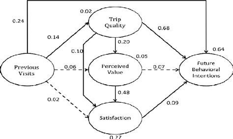 Path Diagram With Causal Relationships Download Scientific Diagram