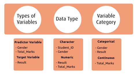 Data Exploration And Data Preparation For Business Insights