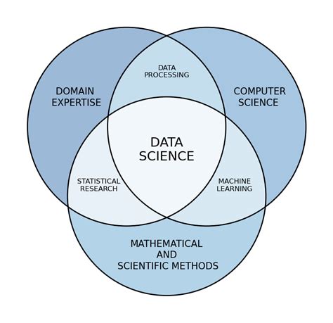 data science data cymru