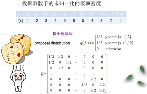 随机过程 Metropolis Hastings算法 Csdn博客