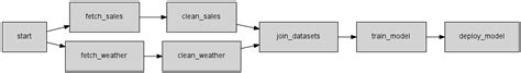 Workflow Orchestration 1 What Is A Workflow Devjcheng