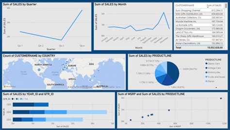 Malak Gamal On Linkedin Microsoftpowerbi Powerbi Datavisualization Dataanalytics… 13 Comments