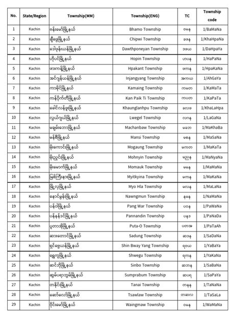 Township Code For Nrc Pdf