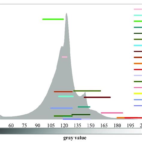 Maps Image Grayscale Frequency Distribution Map The Grayscale Range Download Scientific