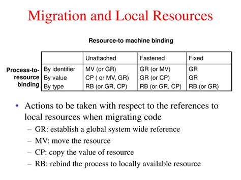 PPT CS Distributed Systems Processes Threads Code Migration PowerPoint Presentation