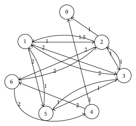 four interconnection topology graphs download scientific diagram