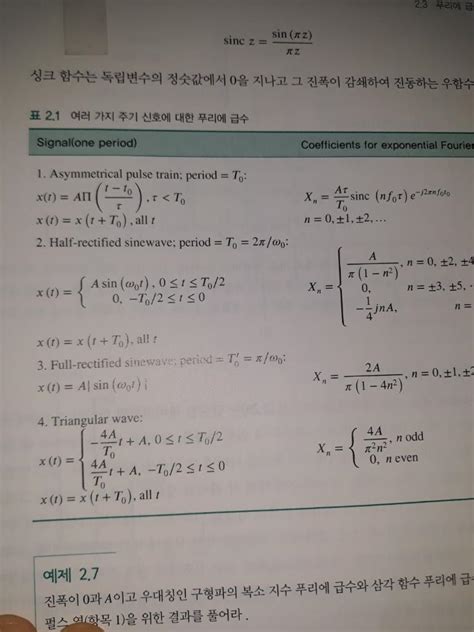 Solved How To Get 1equation Asymmetrical Pulse Train